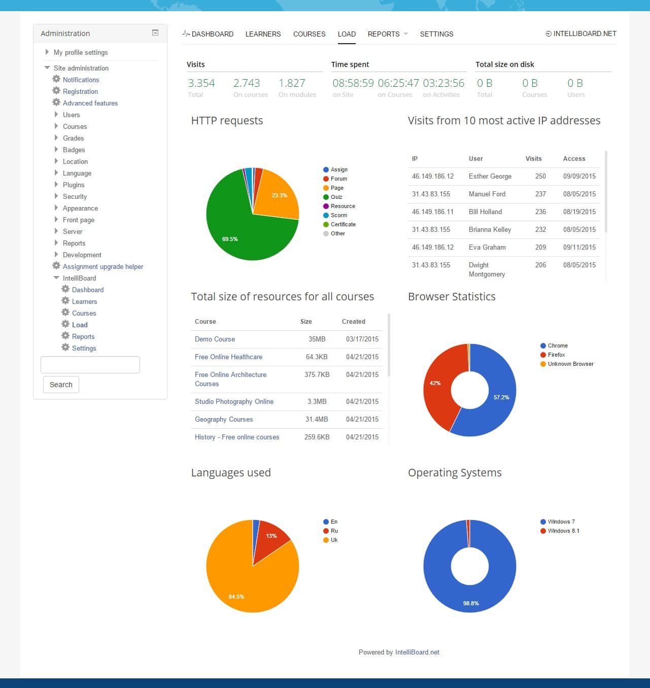 LMS-Cannabis-Compliance-Reporting-for-Training-of-Employees – Green ...