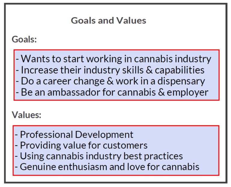 Cannabis Industry Worker Avatar 💬 | Green CulturED