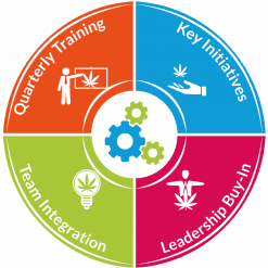 Responsible Cannabis Vendor Training (RVT) 💬 | Green CulturED