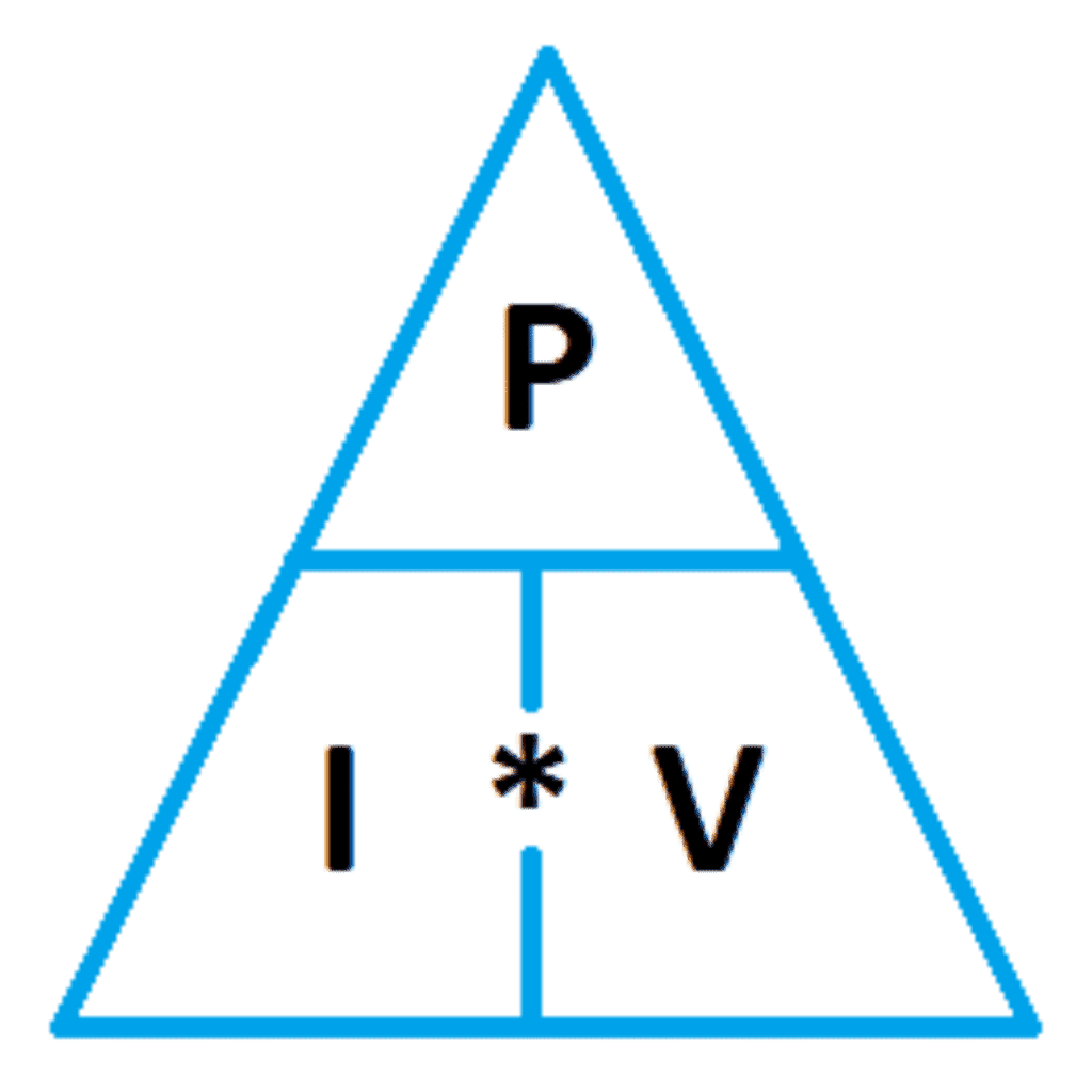 Ohms Power Law | Green CulturED